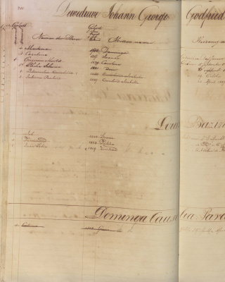 Curaçao: slaven- en emancipatieregisters 1839-1863 | Nationaal Archief